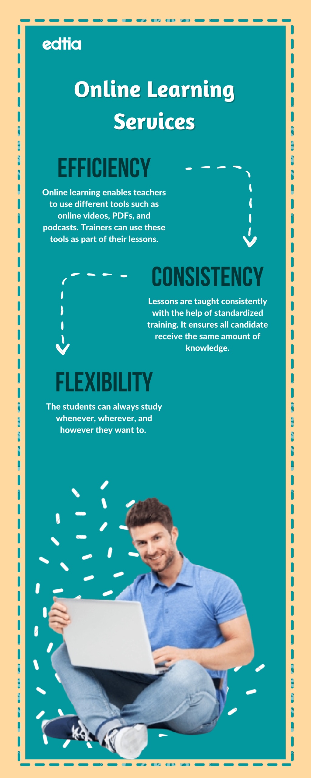 PPT - Advantage of Online Learning Services | edtia PowerPoint ...