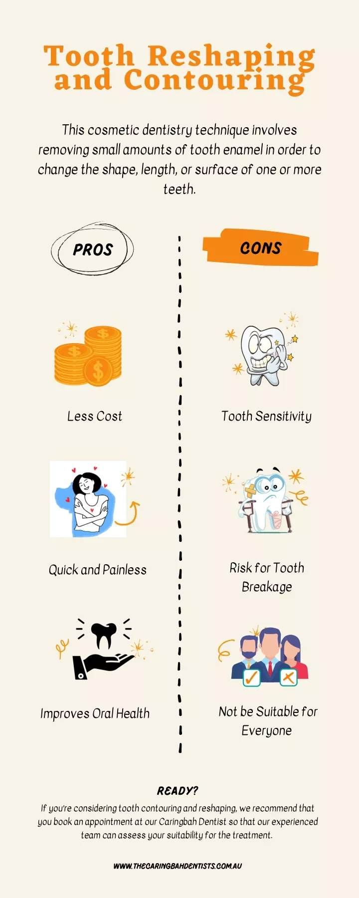 PPT - Pros and Cons of Tooth Reshaping and Contouring PowerPoint Presentation - ID:11308312