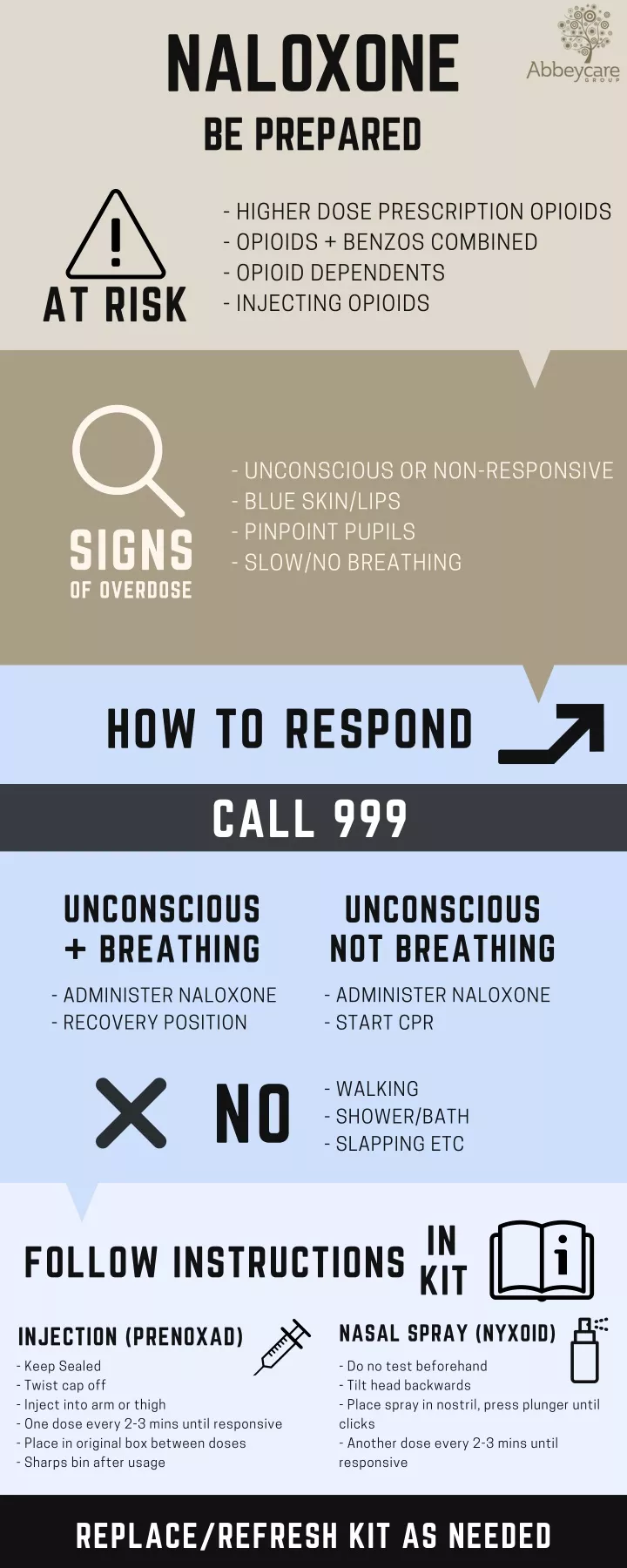 PPT - Take-Home Naloxone NaloxoneInfographic_Abbeycare PowerPoint ...