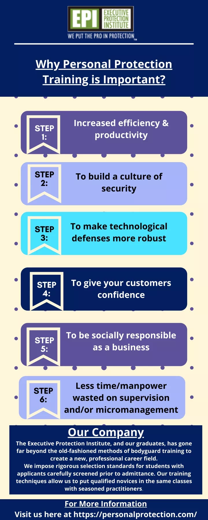 PPT - Why Personal Protection Training is Important PowerPoint ...