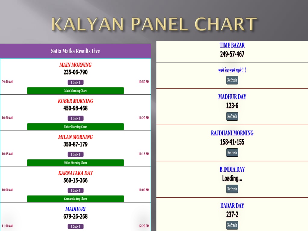 PPT Madhur Satta Matka Satta Matka Kalyan Chart PowerPoint