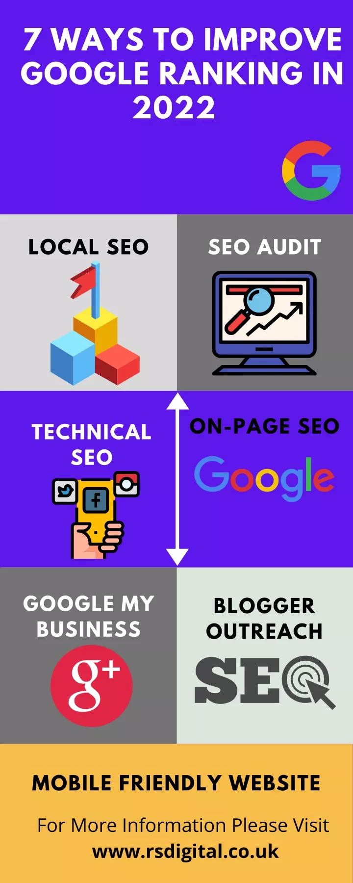 PPT - 7 Ways To Improve Google Ranking in 2022 PowerPoint Presentation ... PPT - 7 Ways To Improve Google Ranking in 2022 PowerPoint Presentation ...