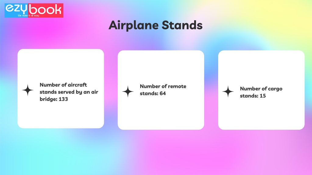 PPT - All about Heathrow Airport – England UK PowerPoint Presentation ...