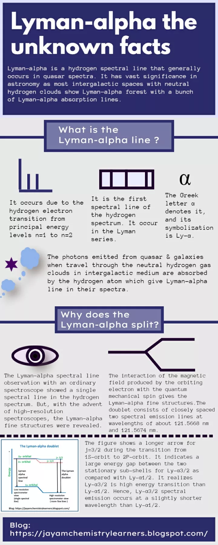 PPT - Lyman-alpha the unknown facts PowerPoint Presentation, free ...