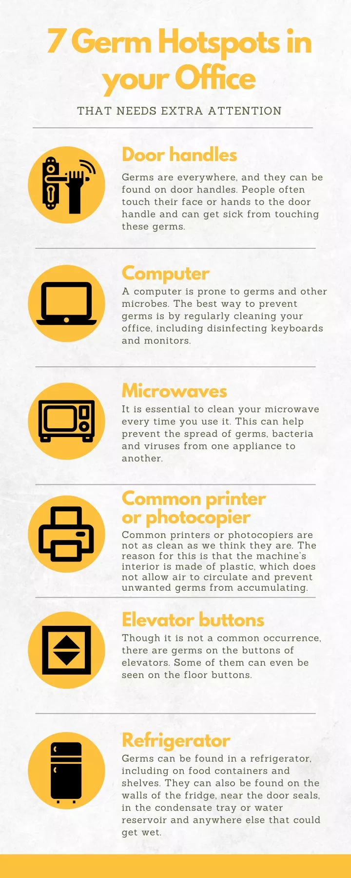 PPT - 7 Germ Hotspots in your Office That Needs Extra Attention ...