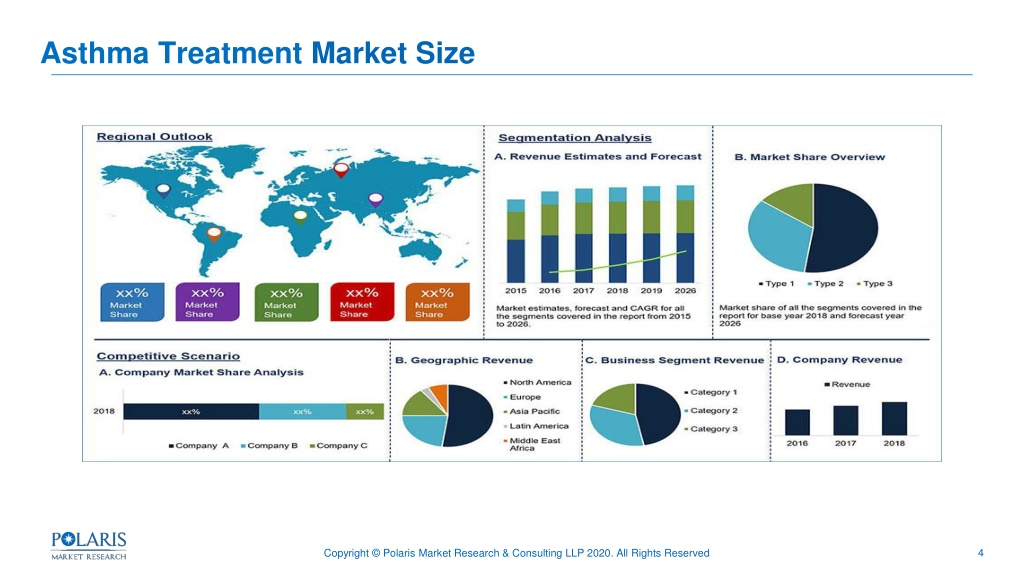PPT - Global Asthma Treatment Market Business Trends, Regional and ...