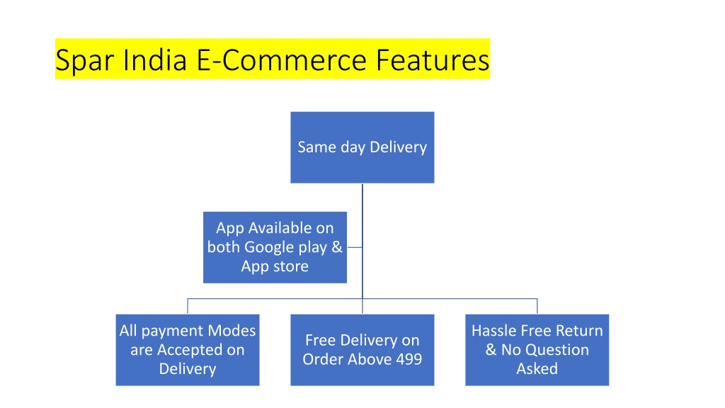 PPT - Buy Robusta banana at an unbelievable price at the SPAR India ...