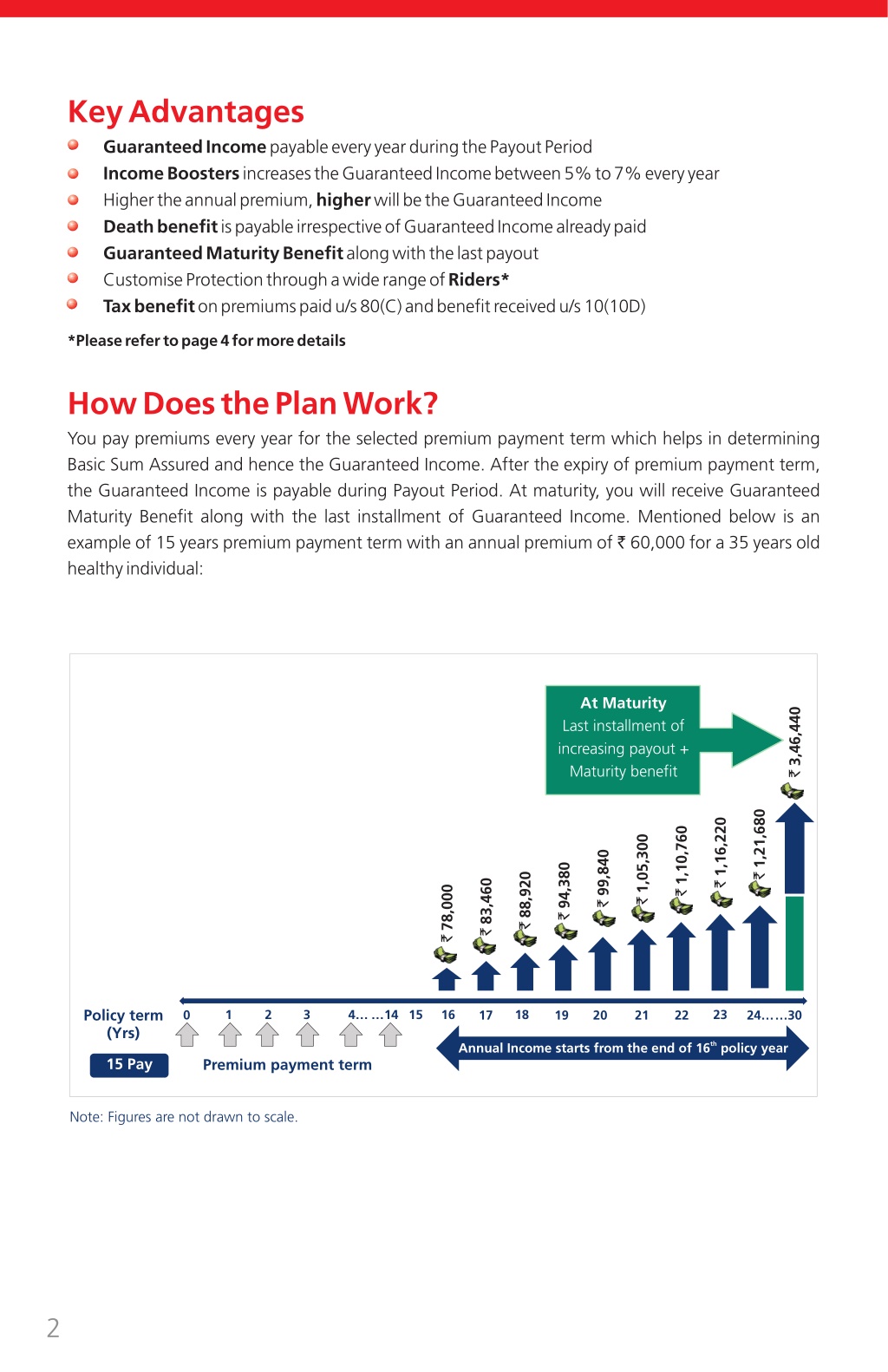 PPT - KOTAK ASSURED INCOME ACCELERATOR - A guaranteed income ...