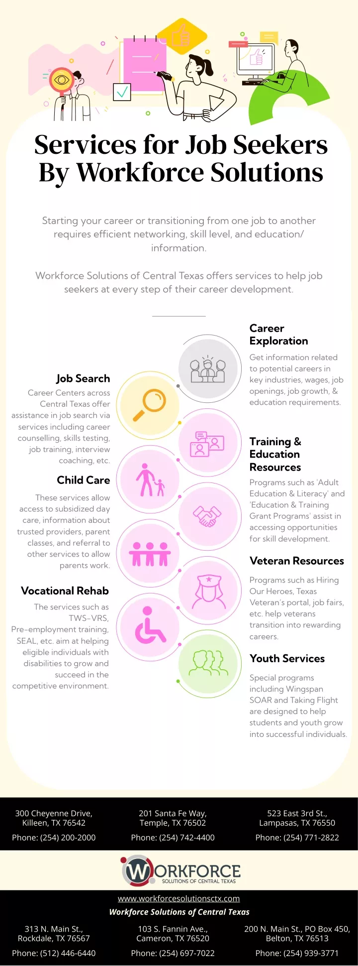 PPT - Services for Job Seekers By Workforce Solutions PowerPoint ...