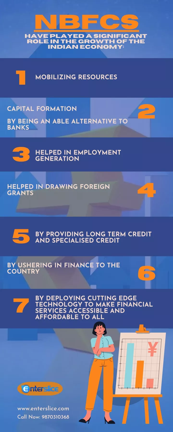 PPT - What Is The Role Of Nbfc PowerPoint Presentation, free download ...
