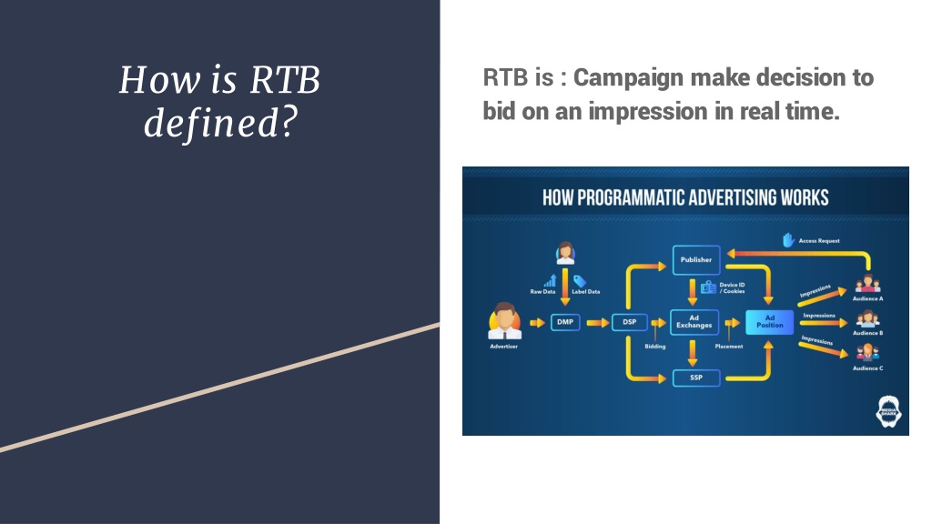PPT - Mobile RTB Advertising - Megamadz PowerPoint Presentation, free ...