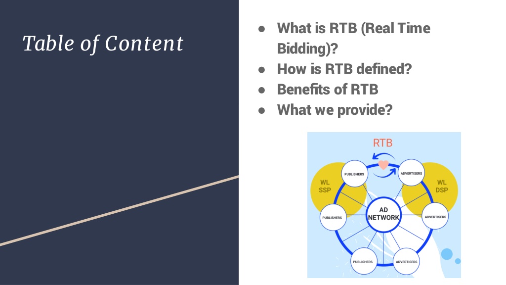 PPT - Mobile RTB Advertising - Megamadz PowerPoint Presentation, free ...