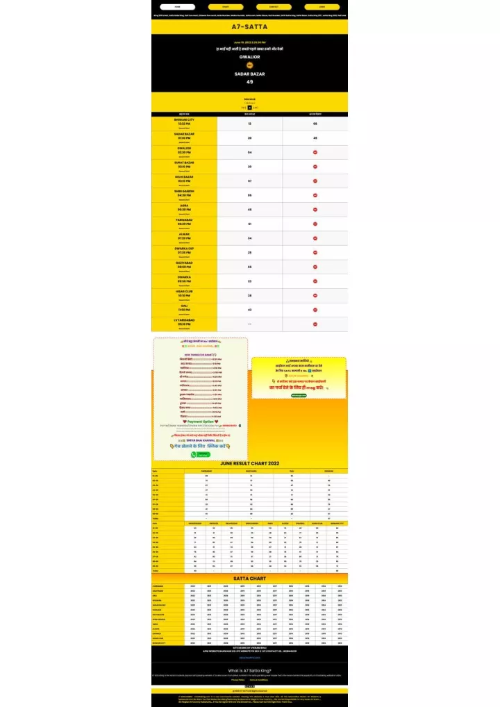 PPT - A7 Satta, A7sattaking PowerPoint Presentation, free download - ID ...
