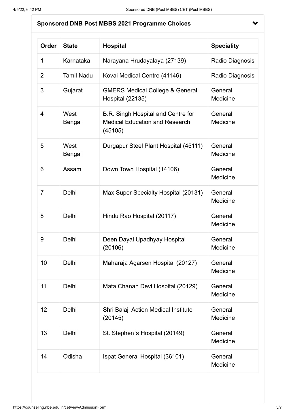 PPT - Sponsored DNB (Post MBBS) CET (Post MBBS) counseling PowerPoint ...