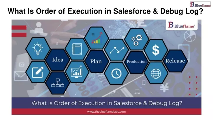 PPT - What Is Order of Execution in Salesforce & Debug Log PowerPoint ...
