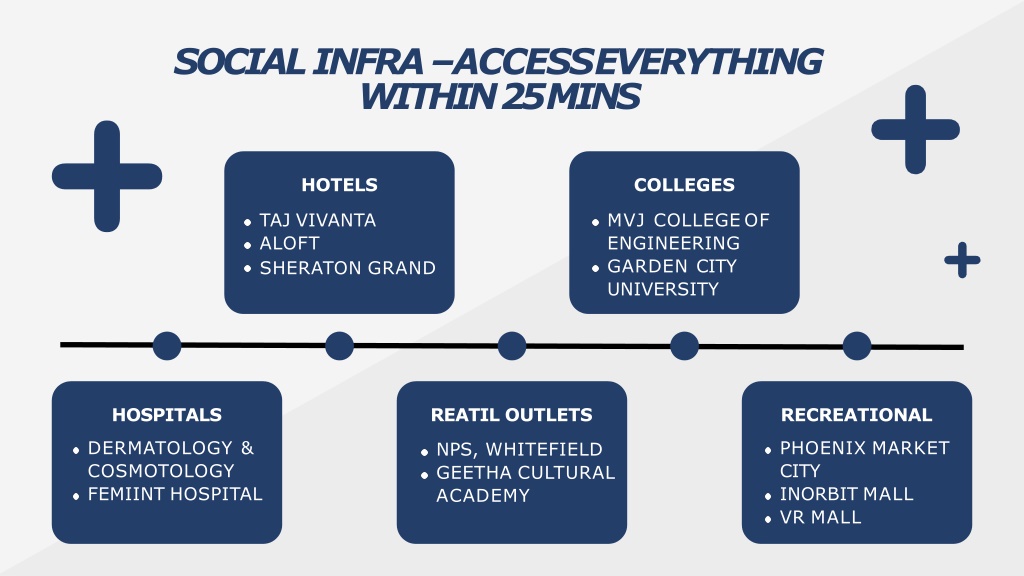 PPT - Godrej Splendour Whitefield Bangalore PowerPoint Presentation ...
