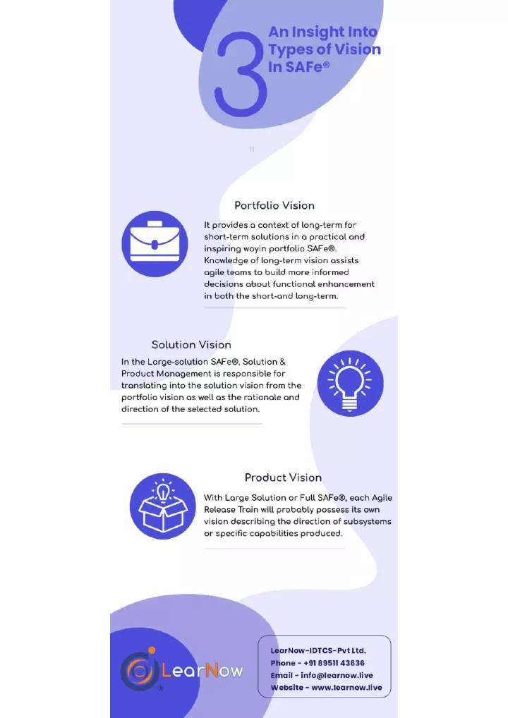 PPT - An Insight Into Types Of Vision in SAFe PowerPoint Presentation ...