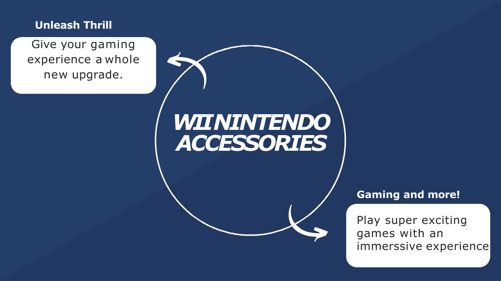 PPT - Buy Nintendo Wii Consoles from Voomwa PowerPoint Presentation ...