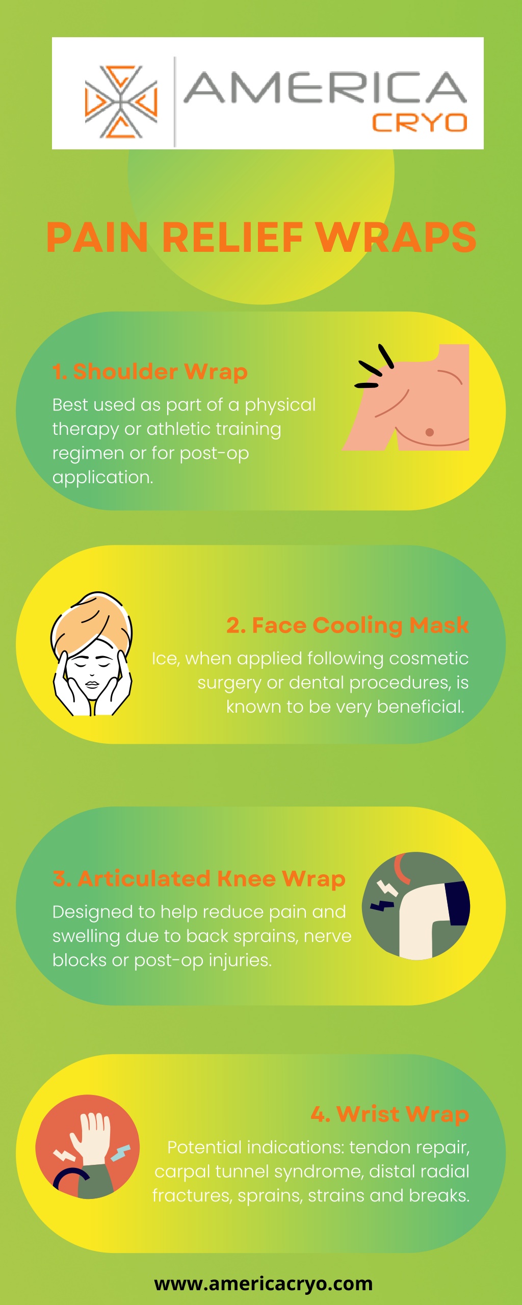 PPT - Body Wraps to relief Instant Pain - AmericaCryo PowerPoint ...