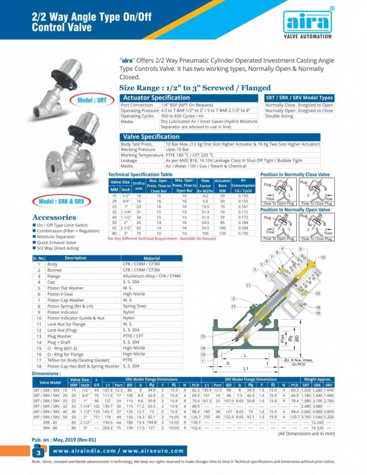 PPT - Control Valve Manufacturer PowerPoint Presentation, free download ...