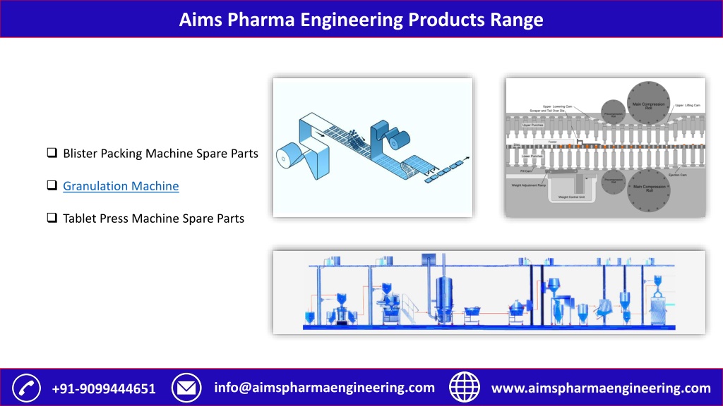 PPT - Aims Pharma Engineering - Pharmaceutical Machinery & Spare Parts ...