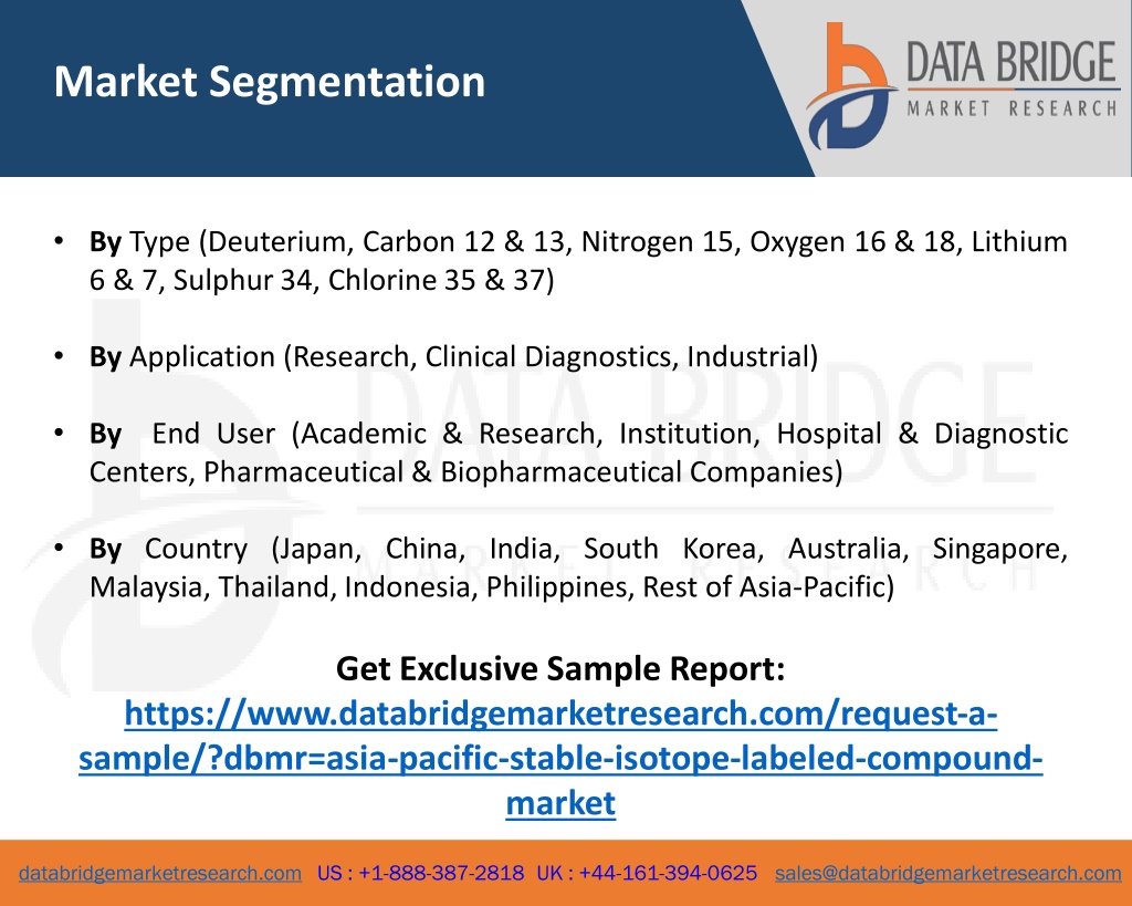 PPT - Asia Pacific Stable Isotope Labeled Compound Market PowerPoint ...