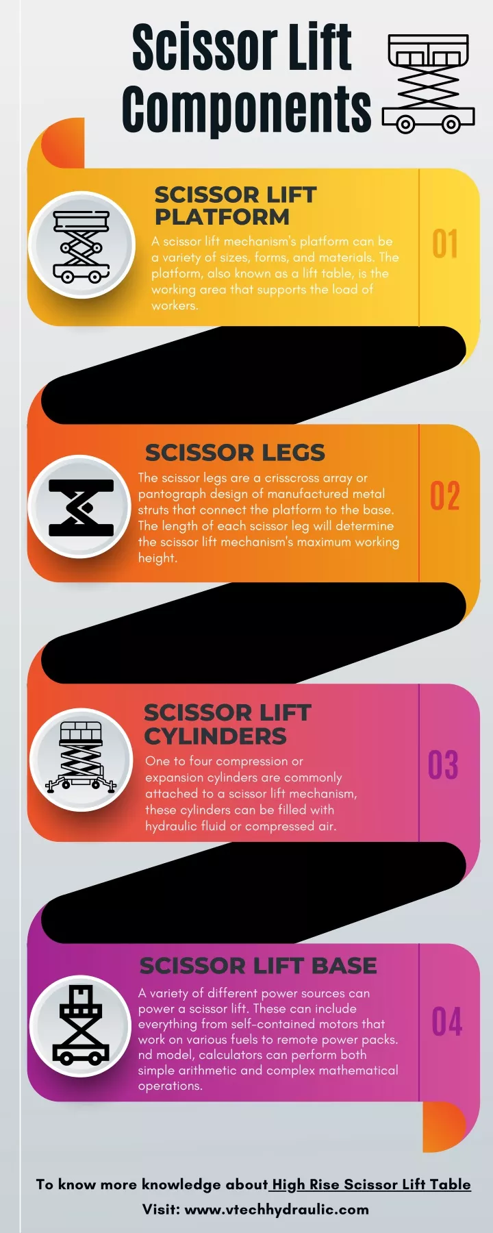 PPT - Scissor Lift Components PowerPoint Presentation, free download ...