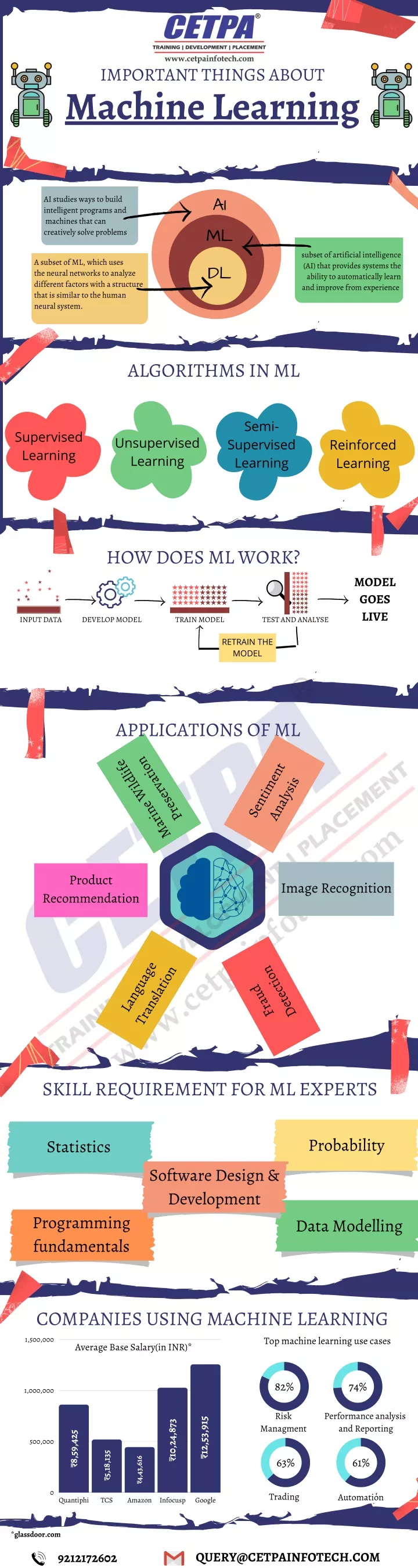 PPT - Important things about Machine Learning PowerPoint Presentation, free download - ID:11485688
