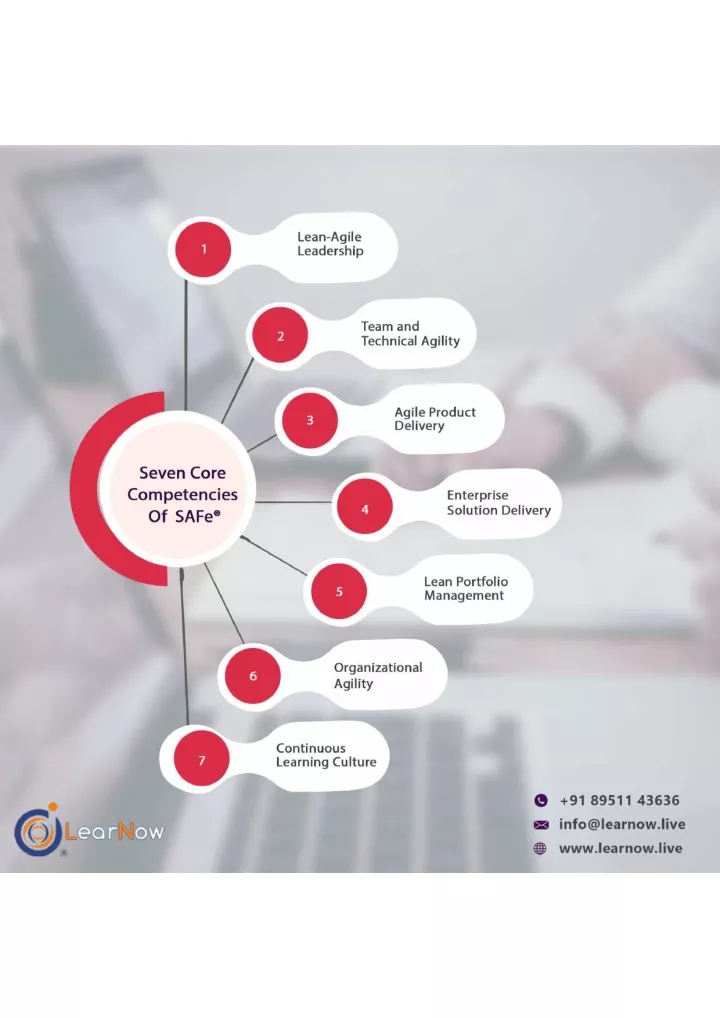 PPT Seven Core Competencies Of SAFe PowerPoint Presentation Free PPT Seven Core Competencies Of SAFe PowerPoint Presentation Free