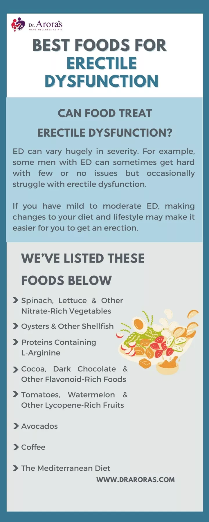 PPT - Best Foods For Erectile Dysfunction PowerPoint Presentation, free ...