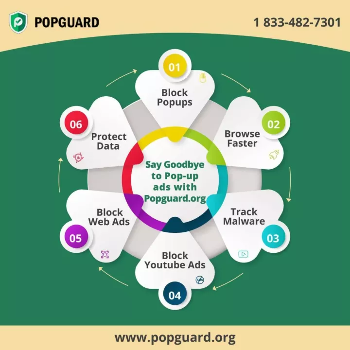 PPT - Features of Popguard PowerPoint Presentation, free download - ID ...