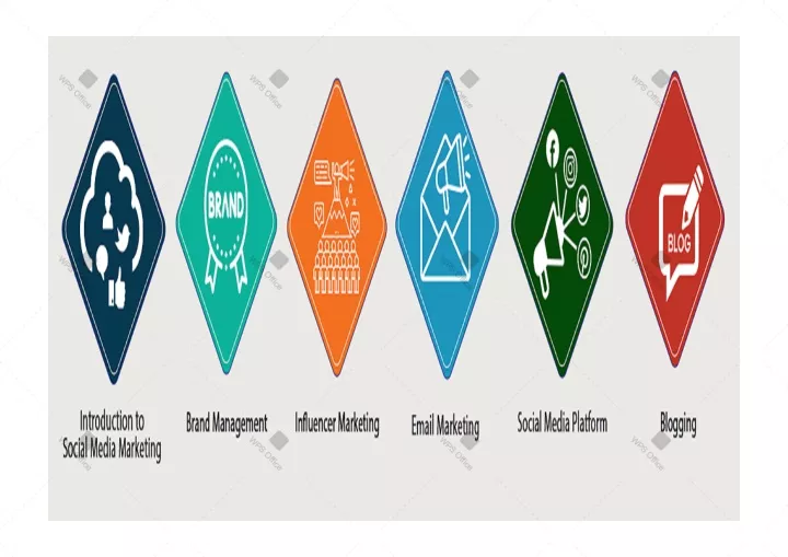 PPT - Social Media Marketing Course in Chennai | SMM Certification ...