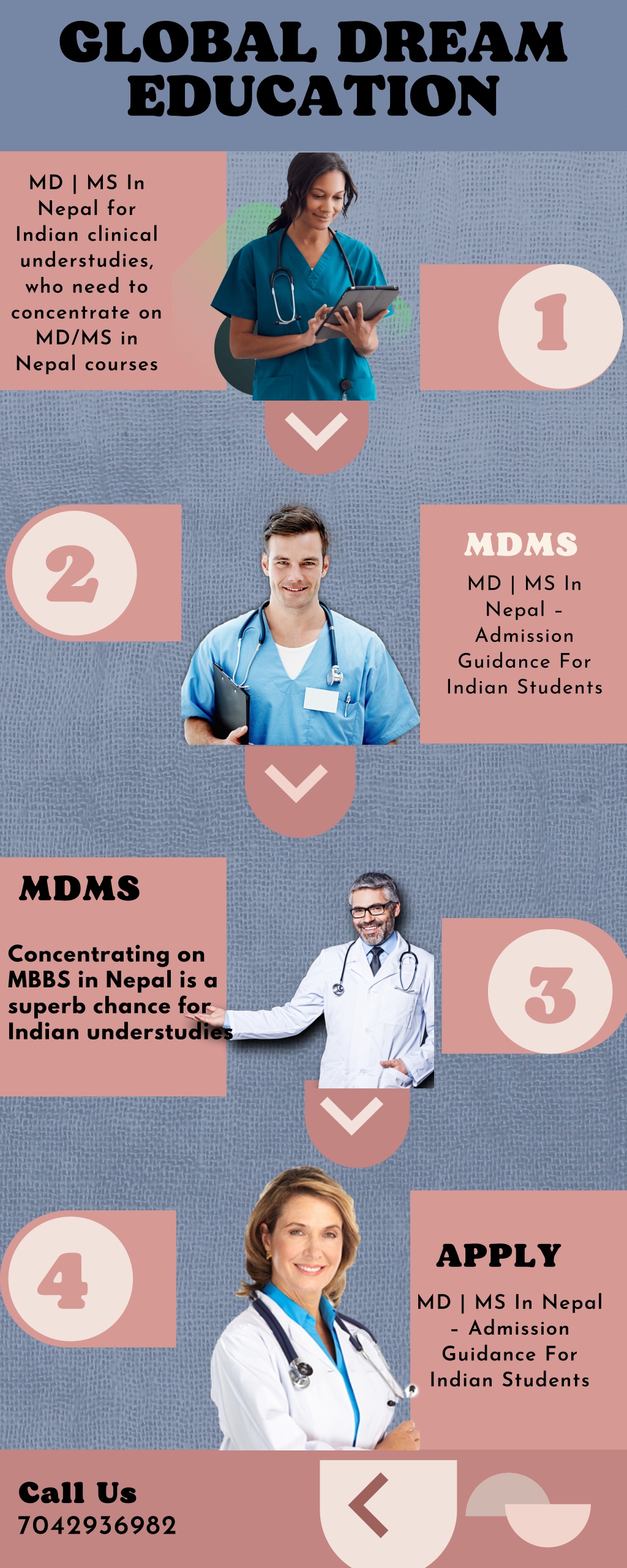 PPT - study mdms in nepal | mecee pg nepal | mdms in nepal apply ...
