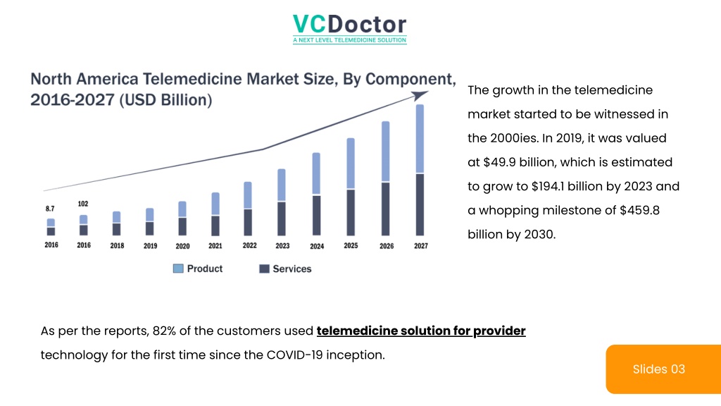 PPT - Global Telemedicine Market Trends And Statistics For 2022 – 2027 ... PPT - Global Telemedicine Market Trends And Statistics For 2022 – 2027 ...