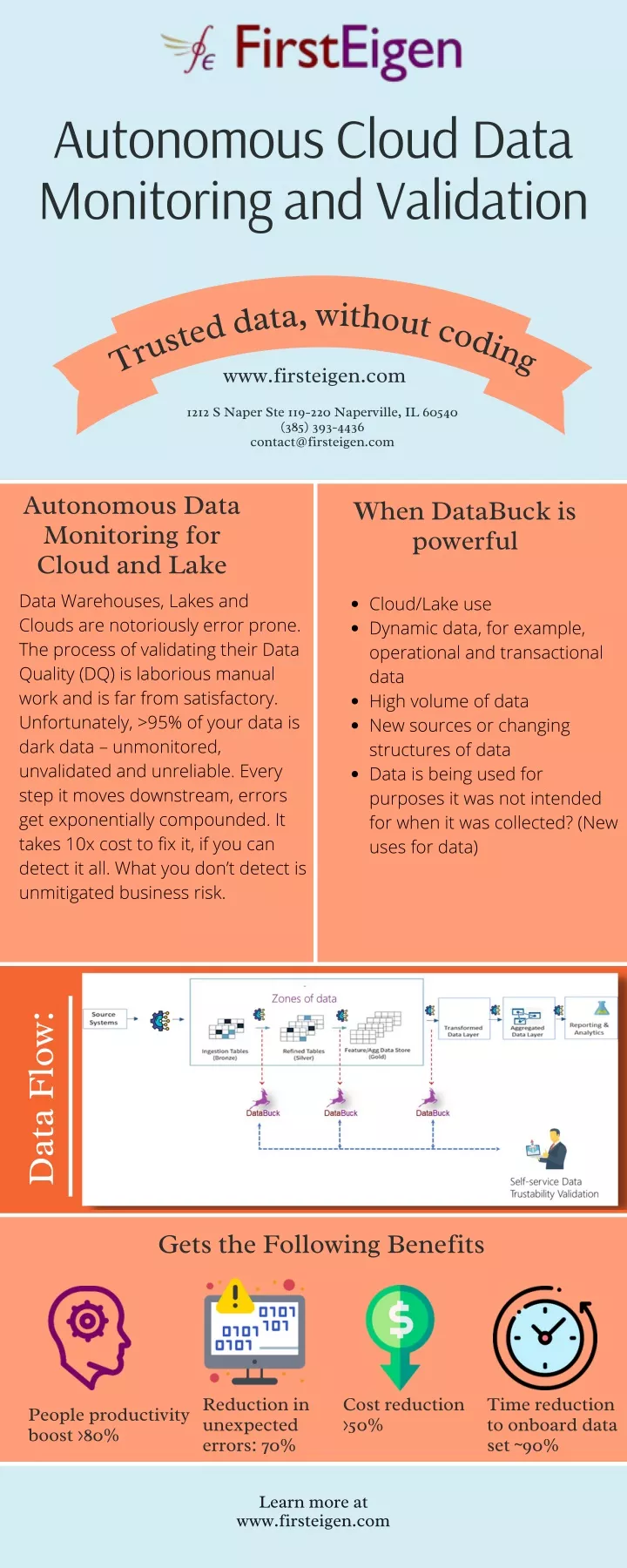 PPT - Autonomous Cloud Data Monitoring and Validation - FirstEigen ...