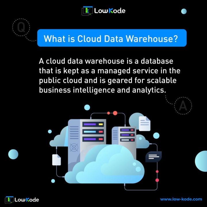 PPT - All you need to know about Cloud data warehouse PowerPoint ...