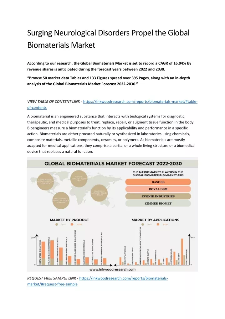 PPT - Surging Neurological Disorders Propel the Global Biomaterials ...