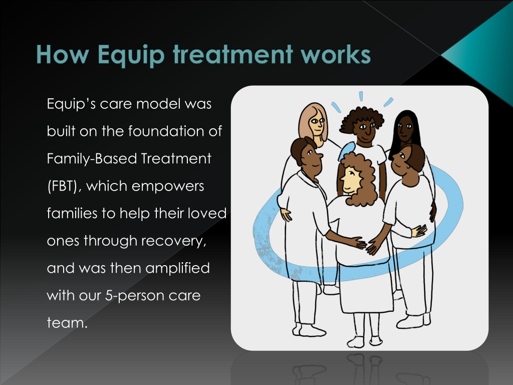PPT - Eating Disorder Treatment | Right Care for Eating Disorders ...