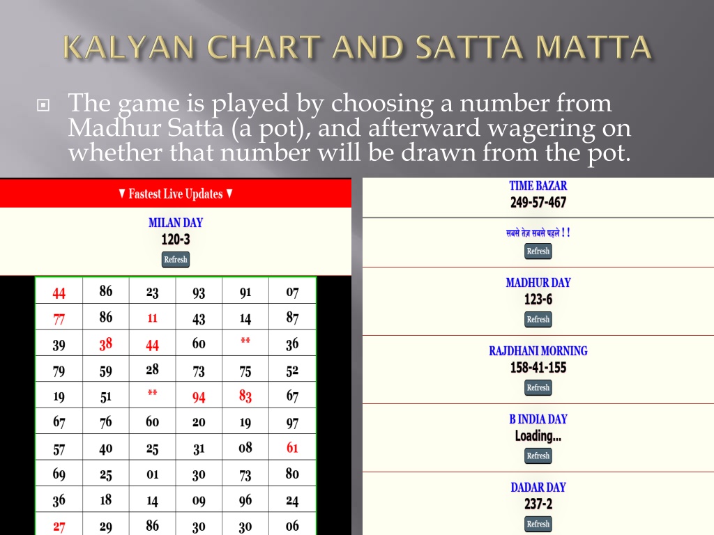 PPT - Why Pro Satta Matka Players Play Live Satta Batta only ...