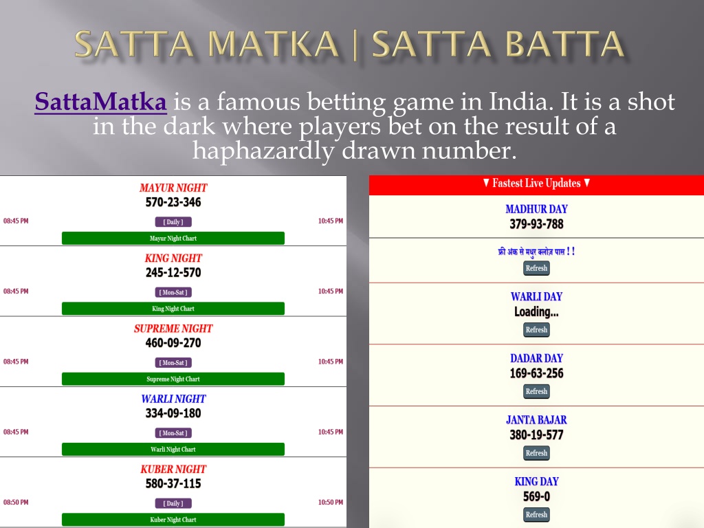 PPT - Why Pro Satta Matka Players Play Live Satta Batta only ...