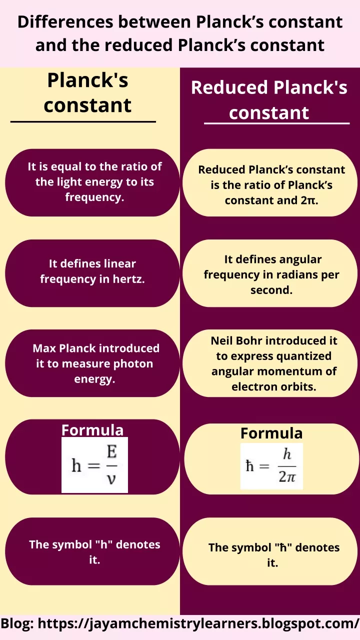 PPT - Difference between Planck's constant and the reduced Planck's constant PowerPoint ...