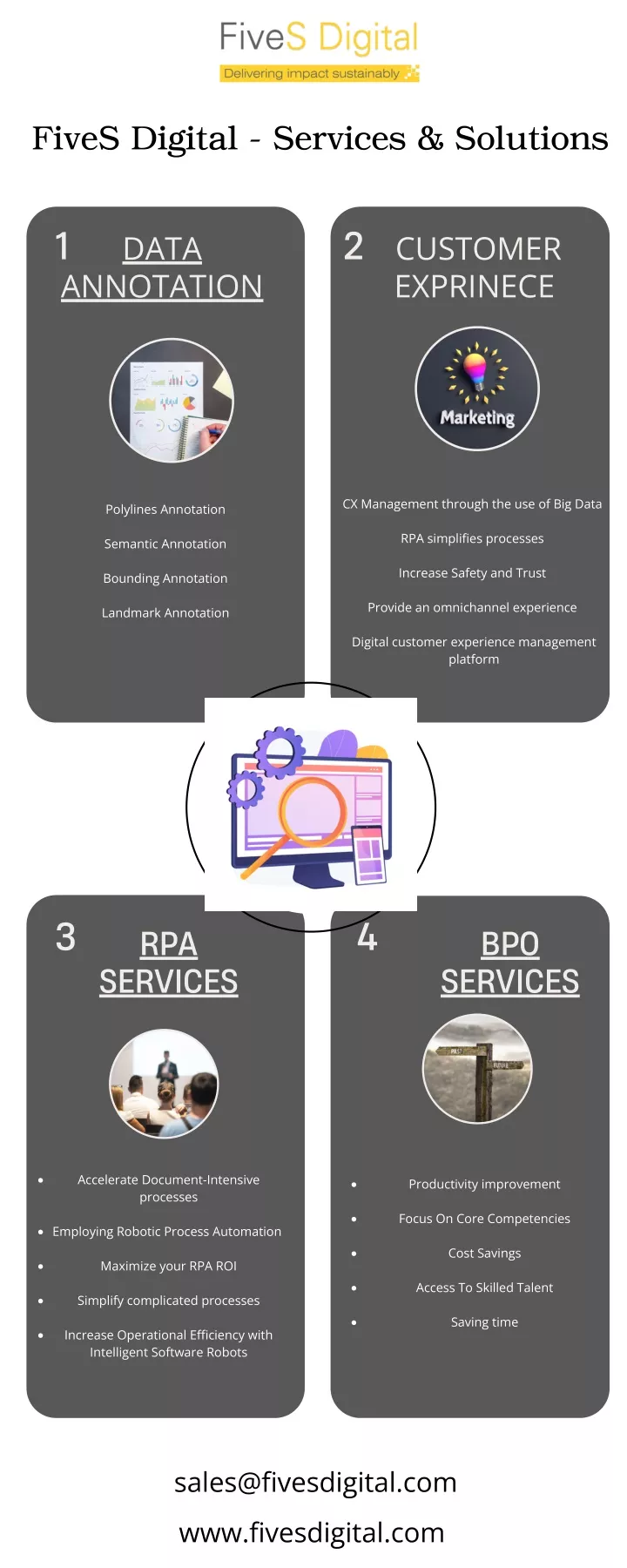 PPT - FiveS Digital -Services & Solutions PowerPoint Presentation, free ...
