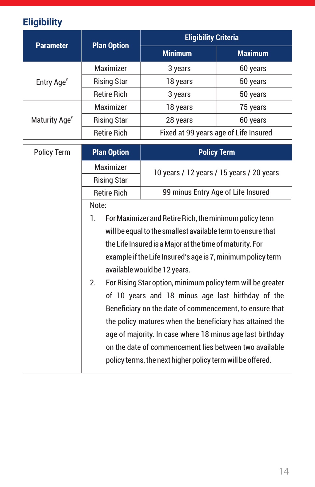 PPT - Kotak e-Term Plan - Online Brochure 20th Jan 2021 PowerPoint ...