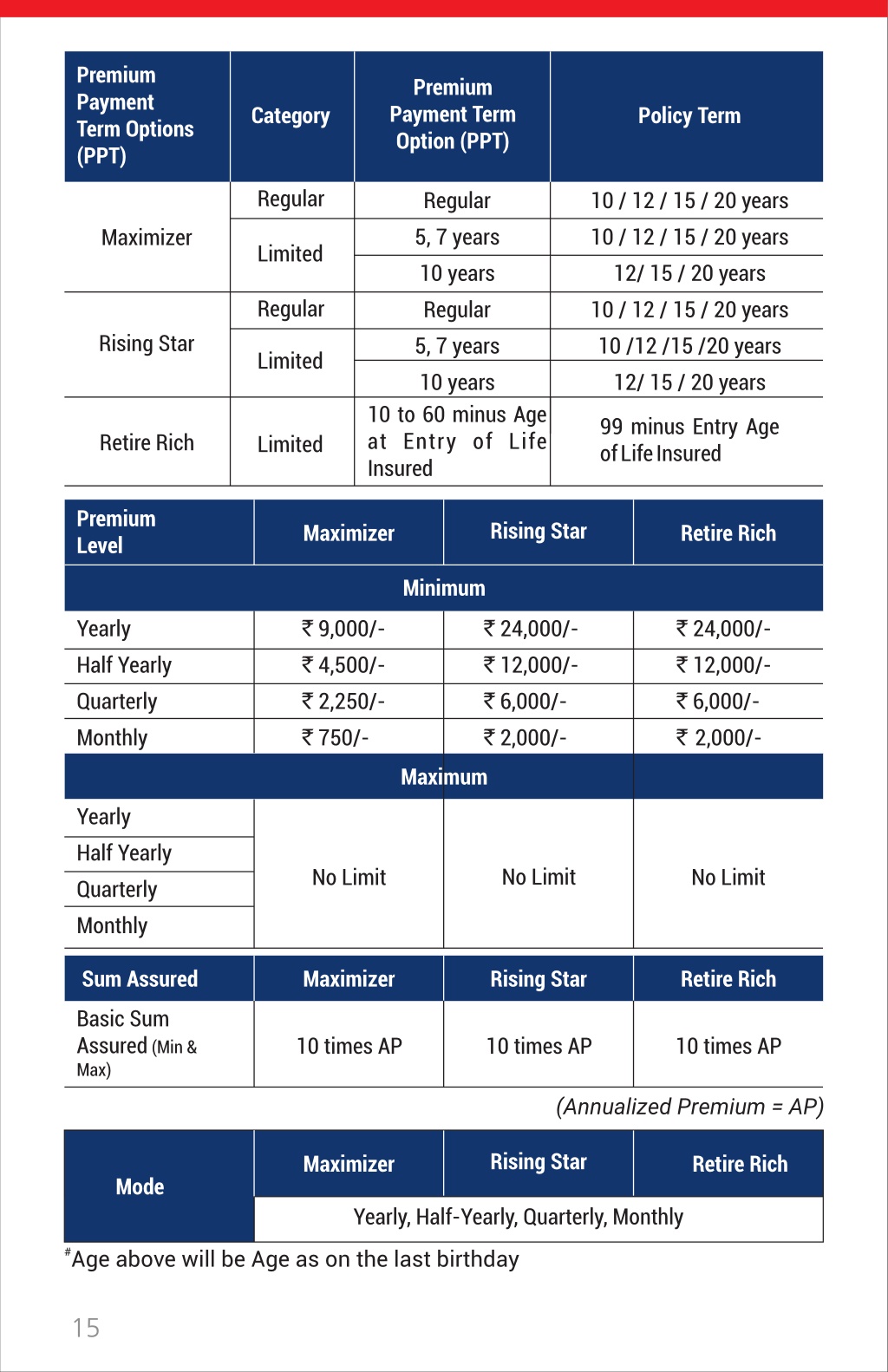 PPT - Kotak e-Term Plan - Online Brochure 20th Jan 2021 PowerPoint ...