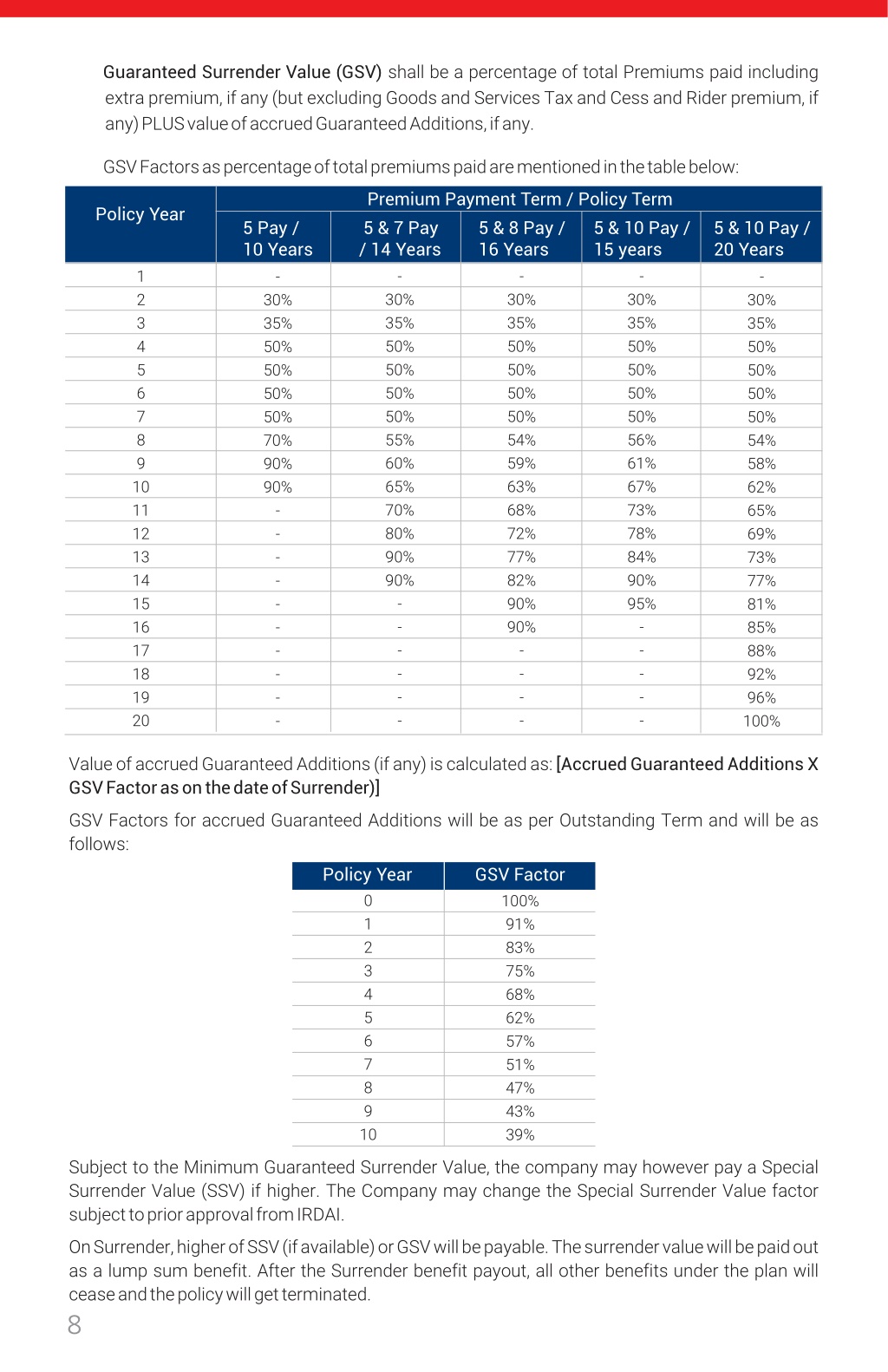 PPT - Kotak Guaranteed Savings Plan Brochure PowerPoint Presentation ...