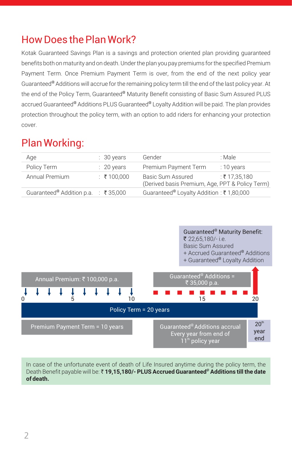 PPT - Kotak Guaranteed Savings Plan Brochure PowerPoint Presentation ...