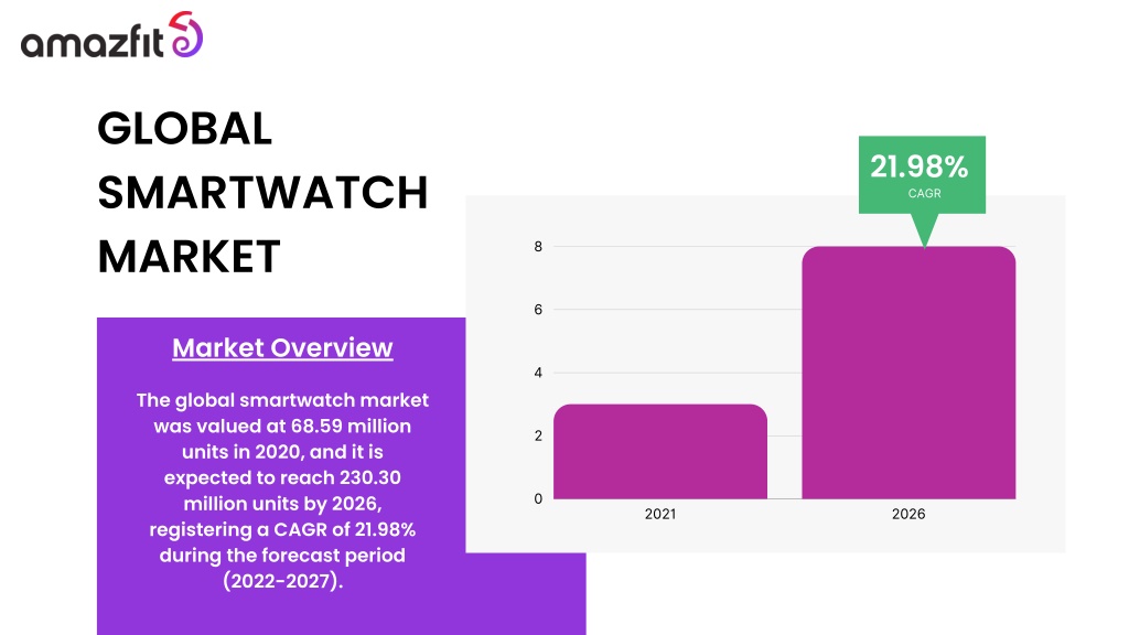 PPT - How Smartwatches Are Helping Us Stay Healthy PowerPoint ...