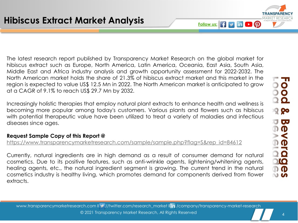 PPT - Hibiscus Extract Market Trends, and Forecast, 2022-2032 ...
