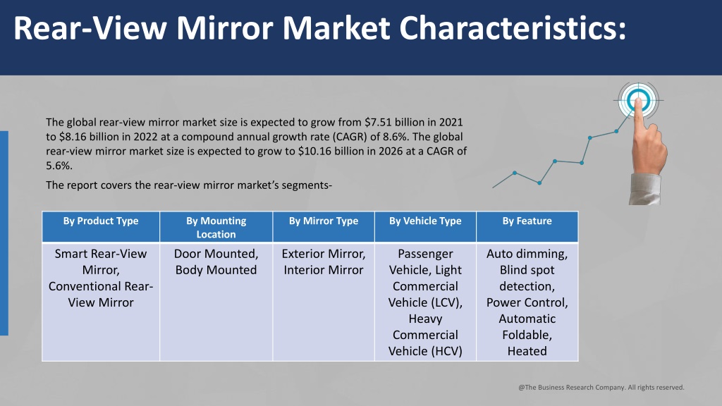 PPT - Rear-View Mirror Market Key Drivers, Industry Growth, Demand ...