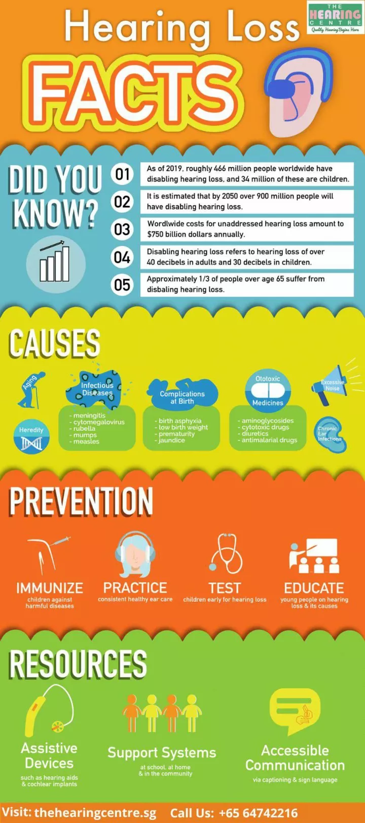 PPT - Hearing Aid PowerPoint Presentation, free download - ID:11576111